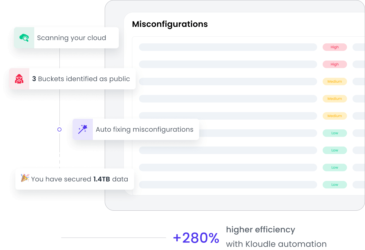 Kloudle - Automated Cloud Security | Kloudle.com